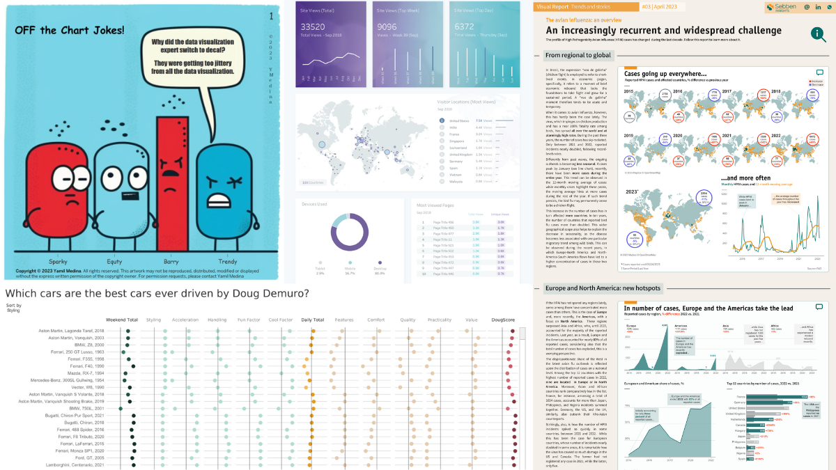 Datafam Roundup April 10 14 2023